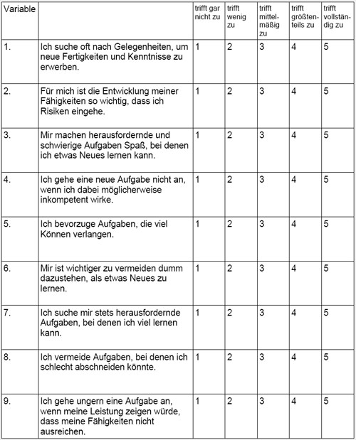 Beispiele und Aufgaben im Modul Dimensionierung und Operationalisierung ...