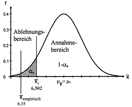 Beispiele und Aufgaben im Modul Allgemeine Aspekte des Testmodells